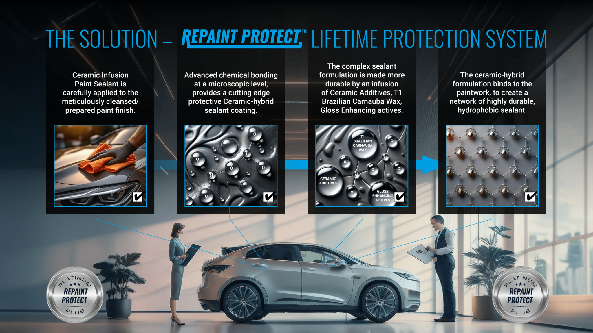 Safegard – Scotts Trading
